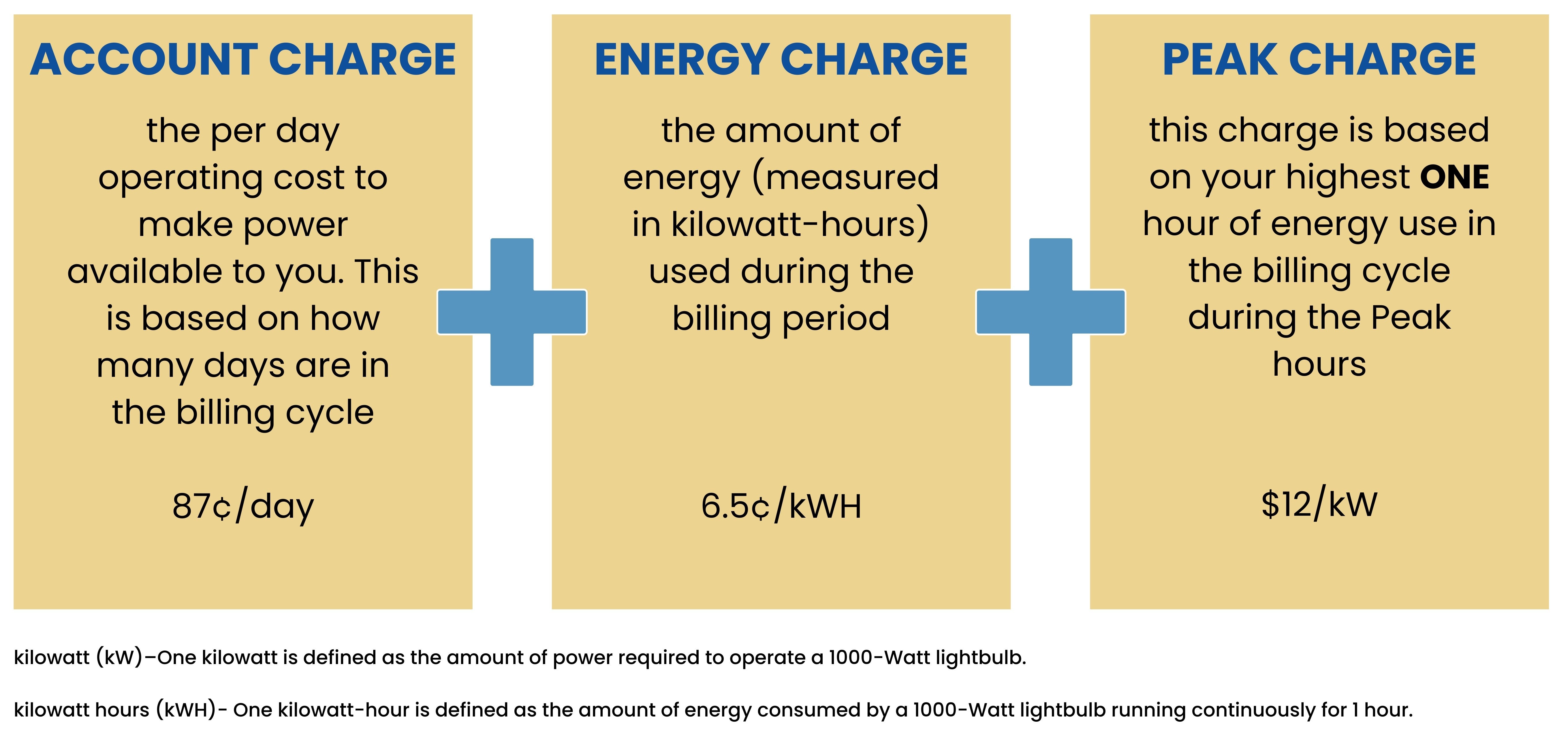Rate Structure | Santee Electric Cooperative Inc
